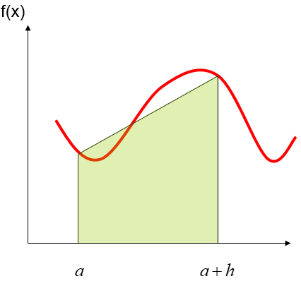 Recursive Trapezoid - (180411100044) Ach. Halimi Firdaus Zuhron